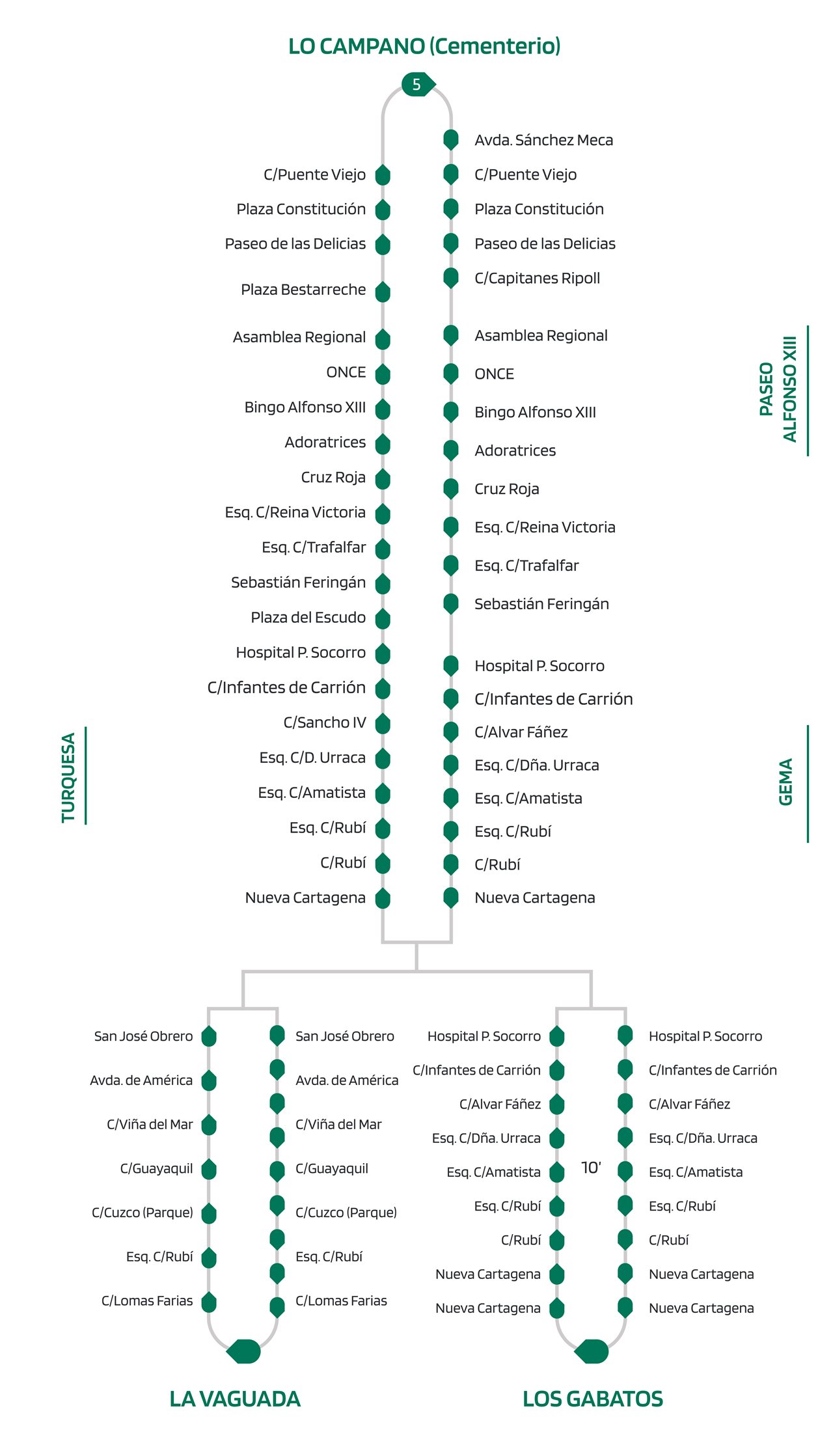 5. Lo Campano - La Vaguada - Los Gabatos - Alsa Cartagena